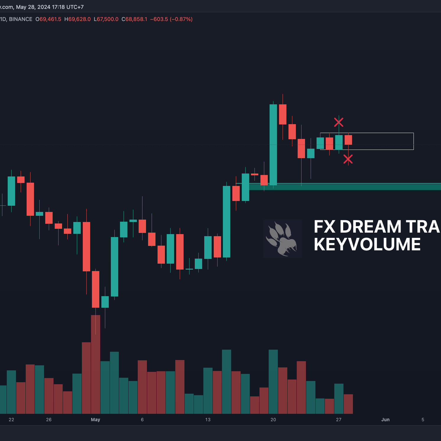 Post from FX DREAM TRADING