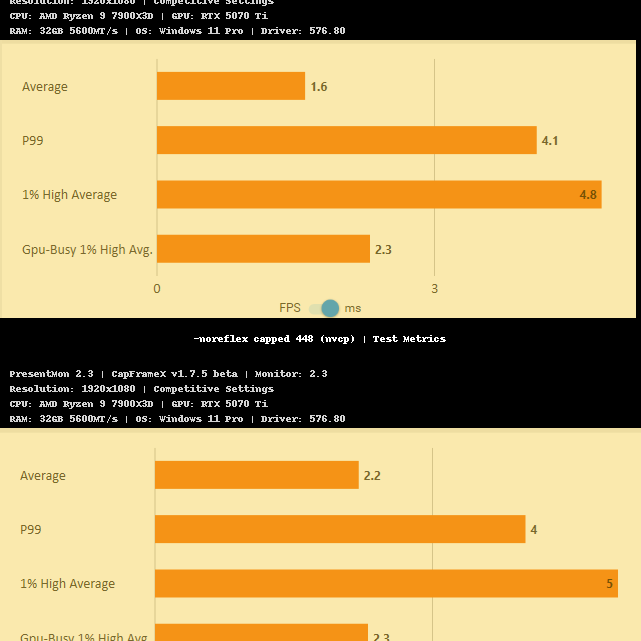 Post from CS2 Kitchen