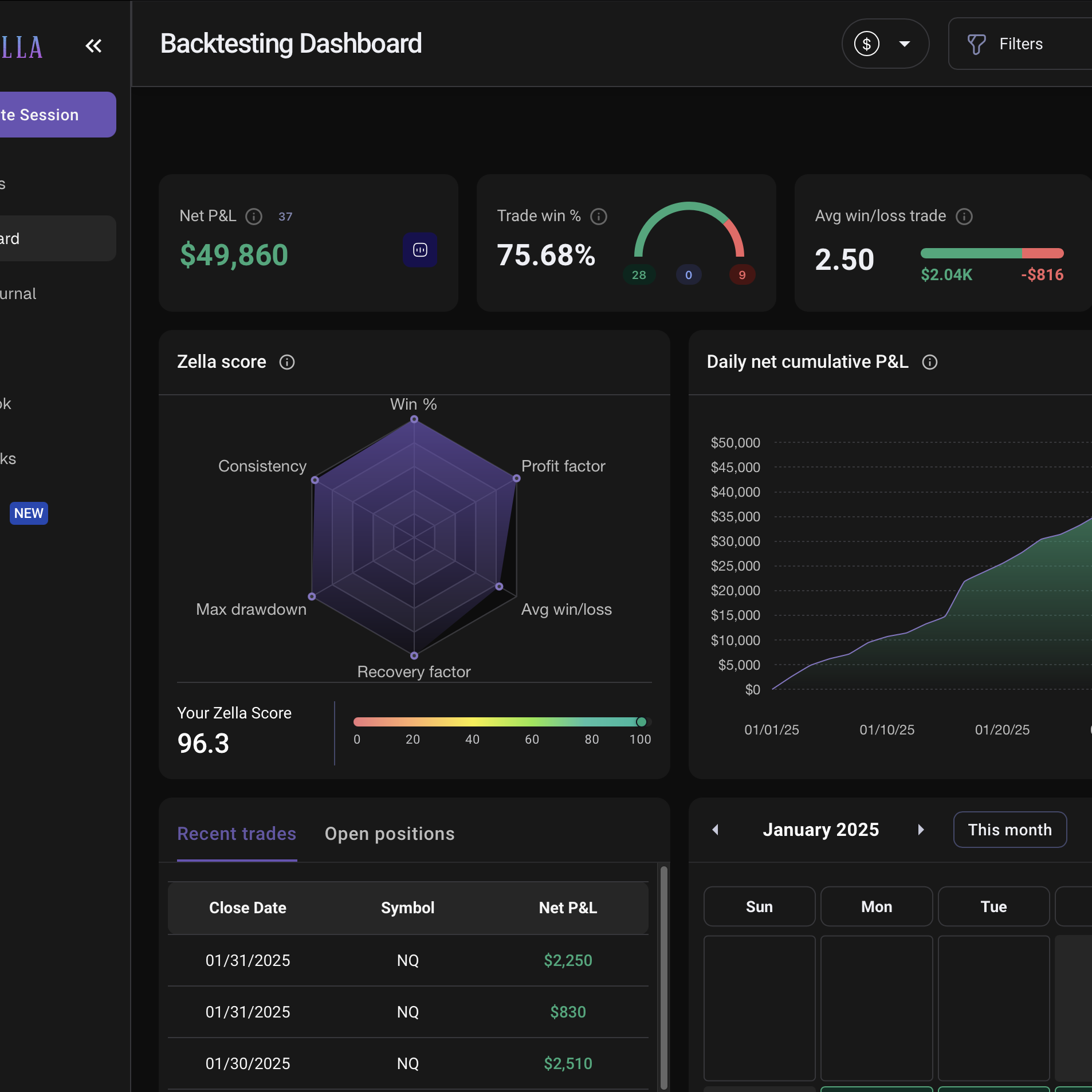 Post from Trades With Jess