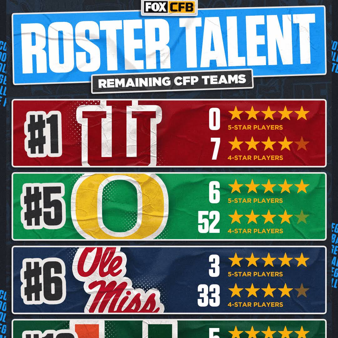 Post from CFB ON FOX