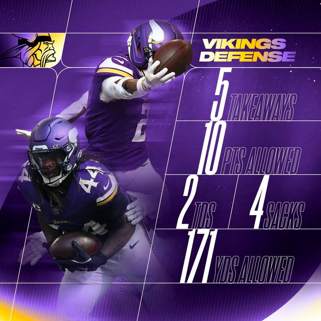 Post from Minnesota Vikings