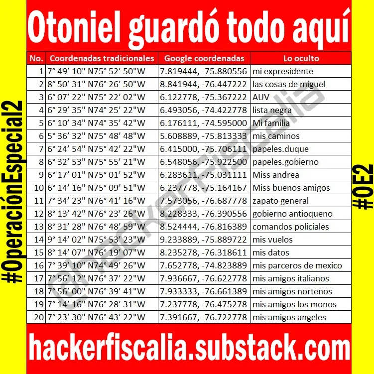 Post from HackerFiscalia Richard Maok Riaño Botina