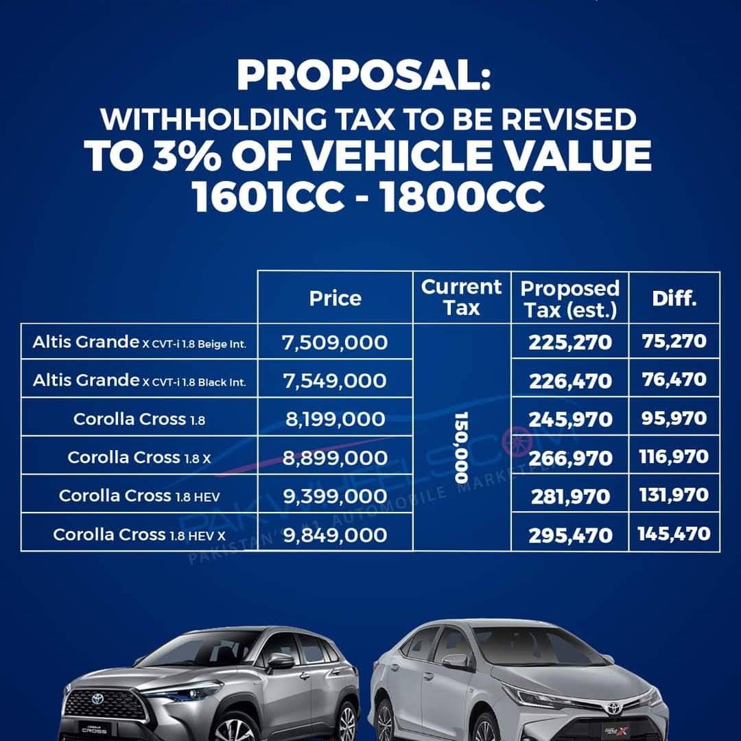 Post from PakWheels.com