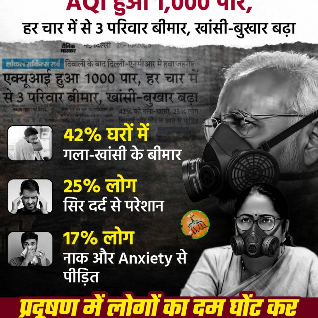 Post from Aam Aadmi Party