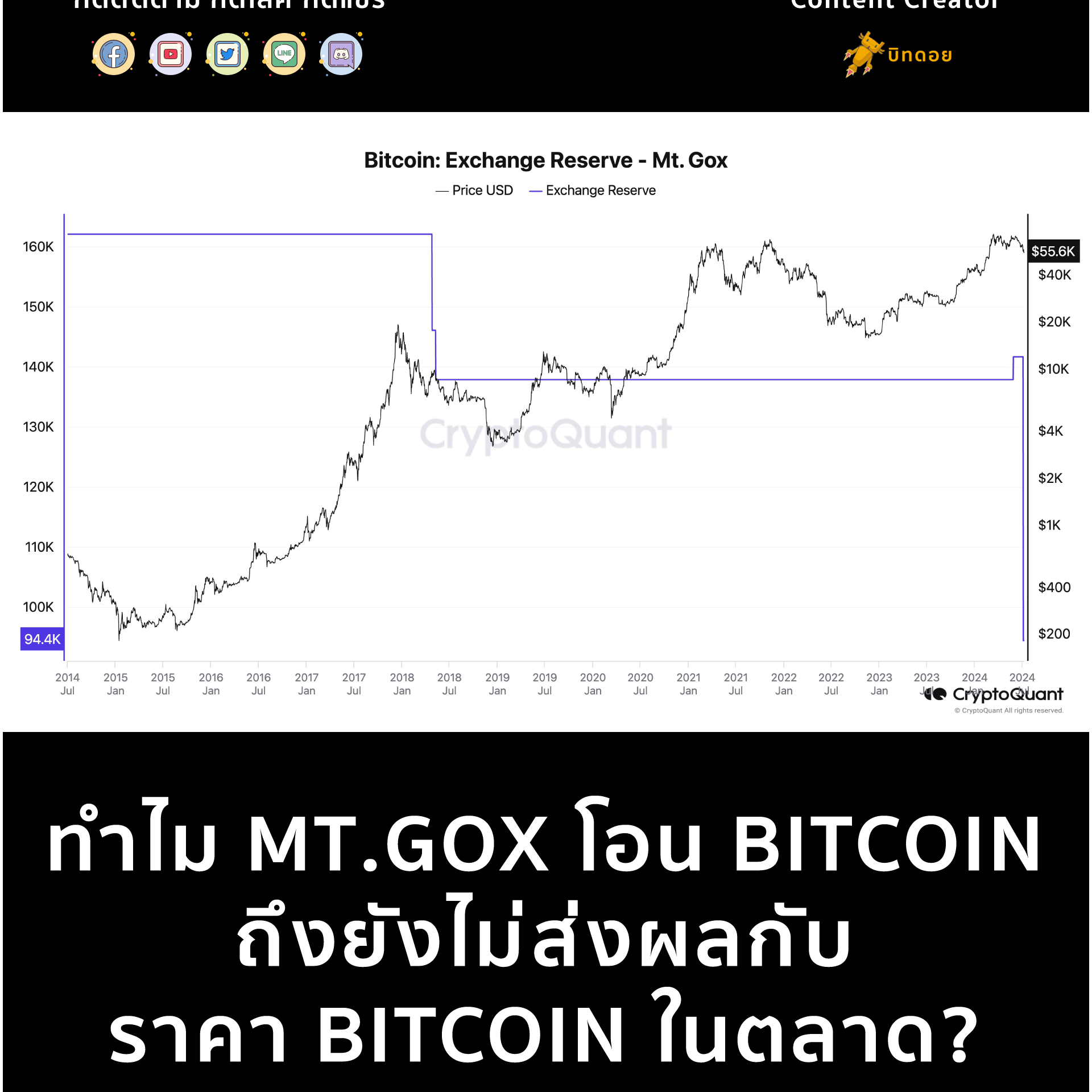 Post from บิทดอย - Bitdroid