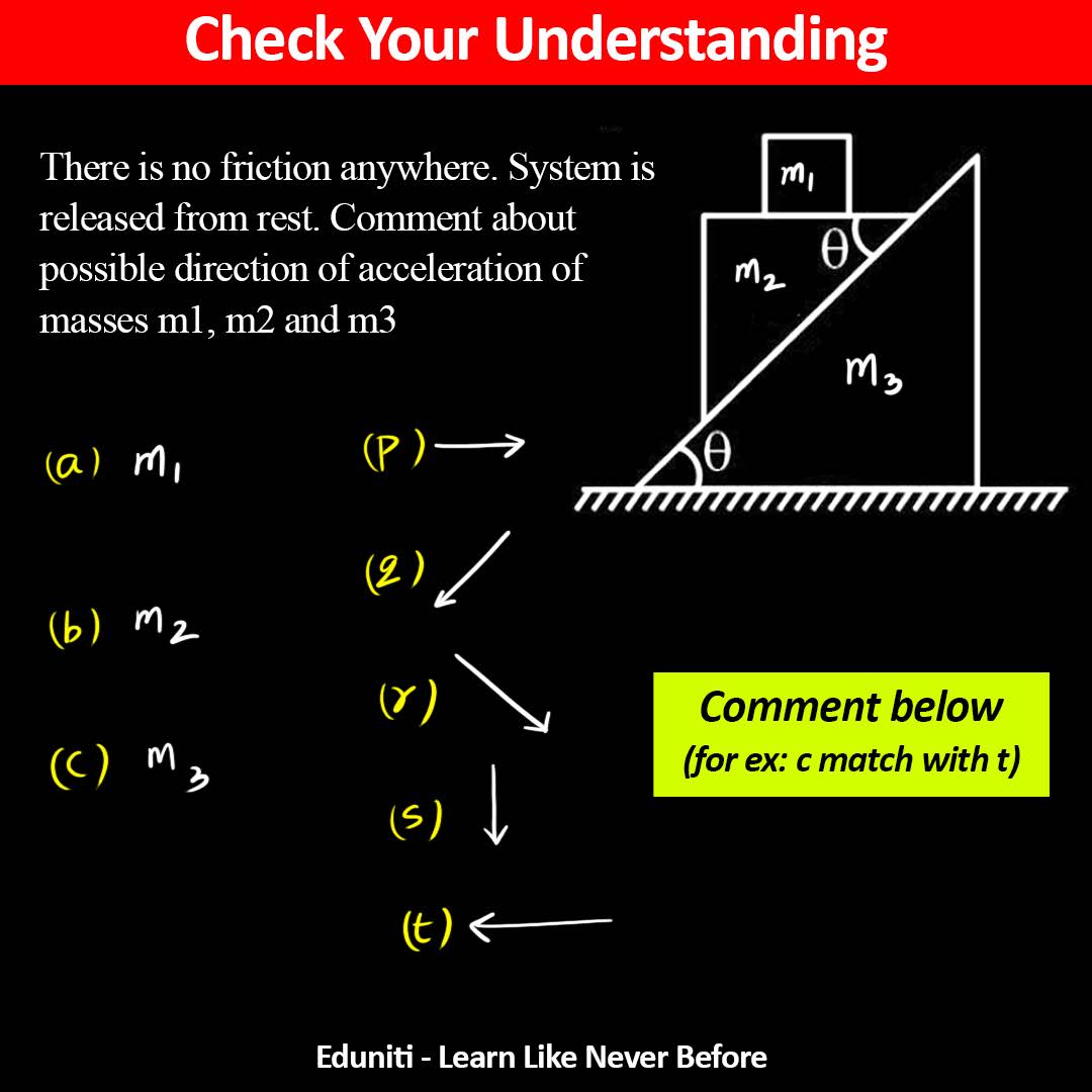 Post from Eduniti - Physics by Mohit Goenka_IITKGP