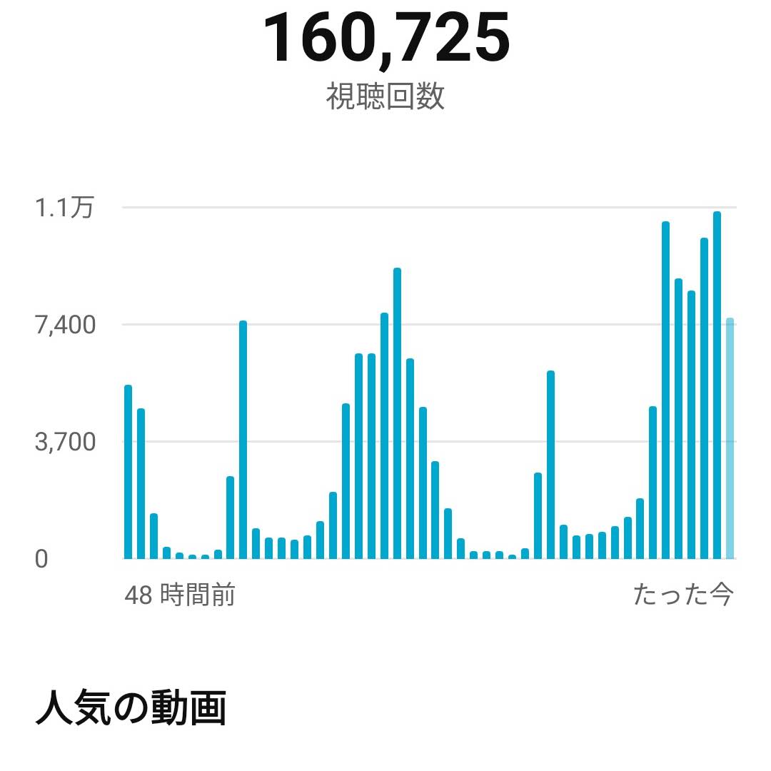 Post from にっぱら