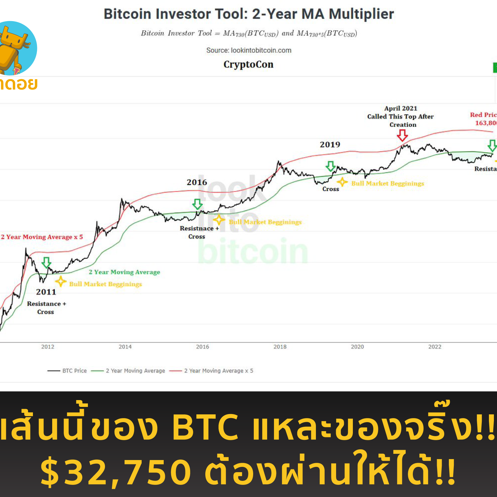 Post from บิทดอย - Bitdroid