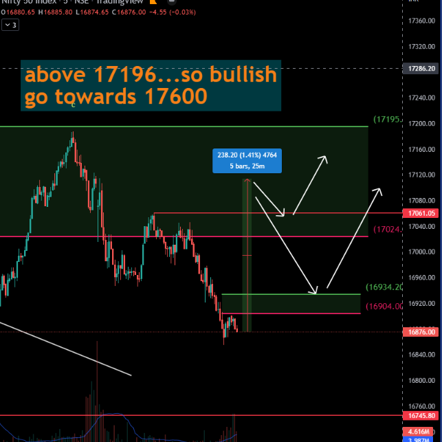 Post from Chart Commando