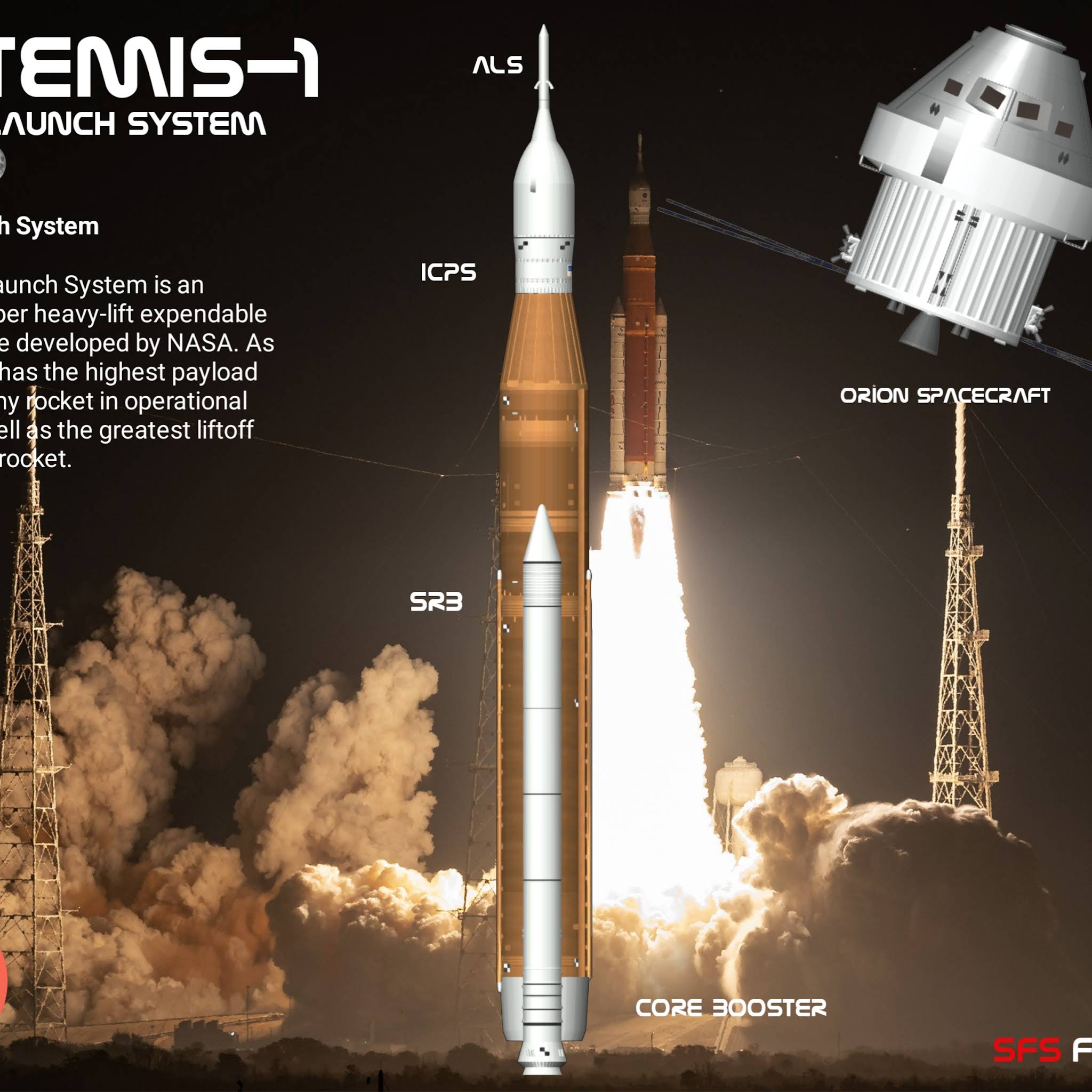 Post from SFS Feather