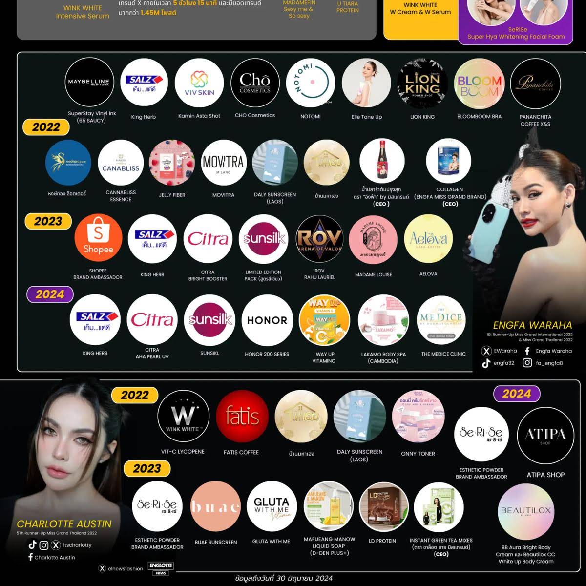 Post from Englot_Latin_ST