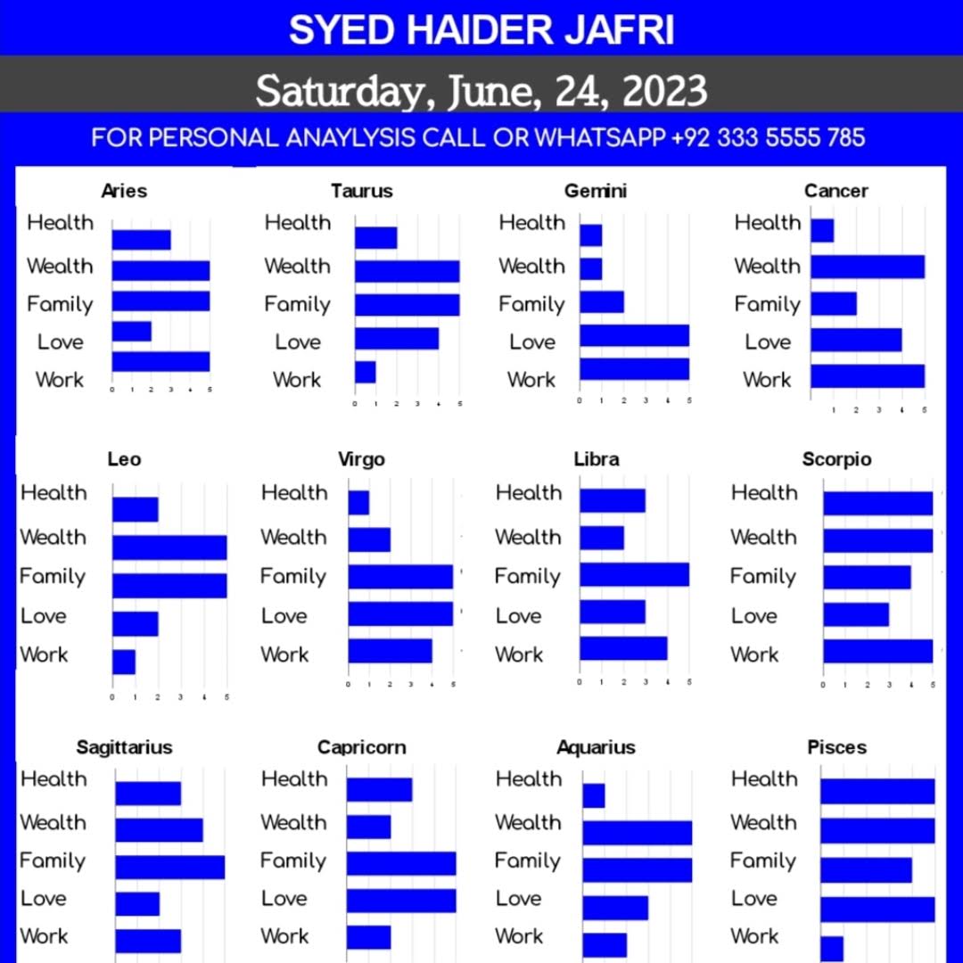 Post from Syed Haider Jafri Official