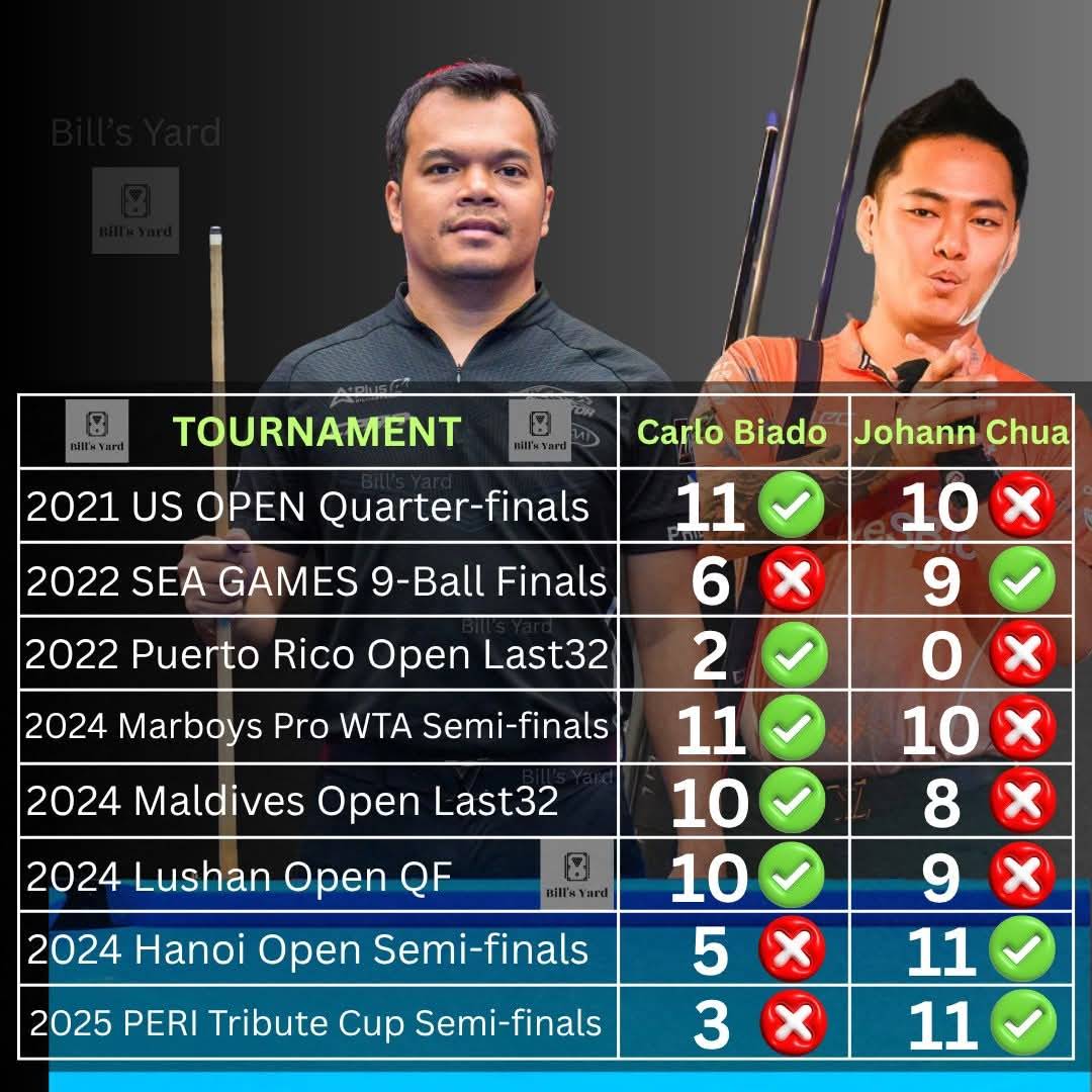 Post from Billiards Pool