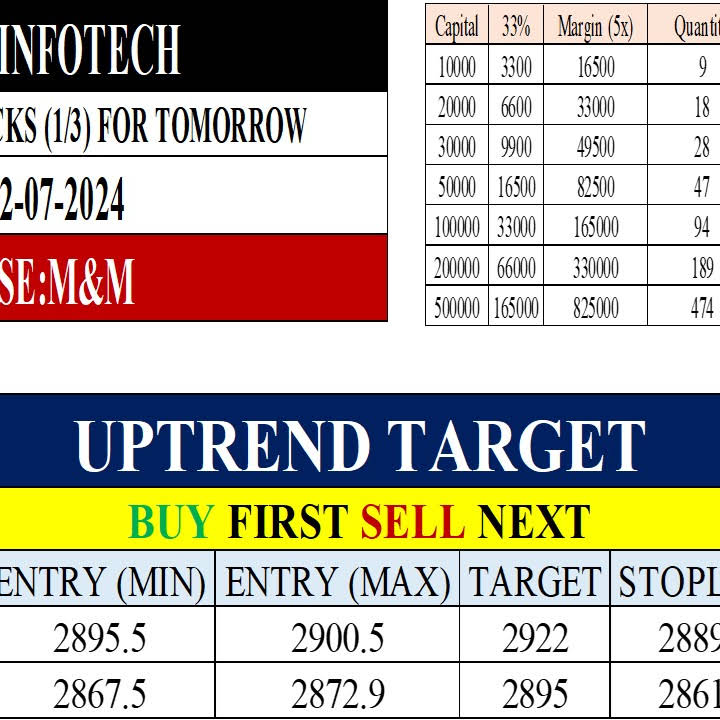 Post from R K INFOTECH