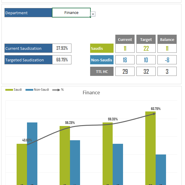 Post from Excel Masterwork