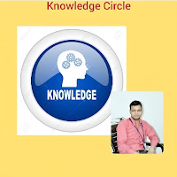 Quiz from Knowledge Circle