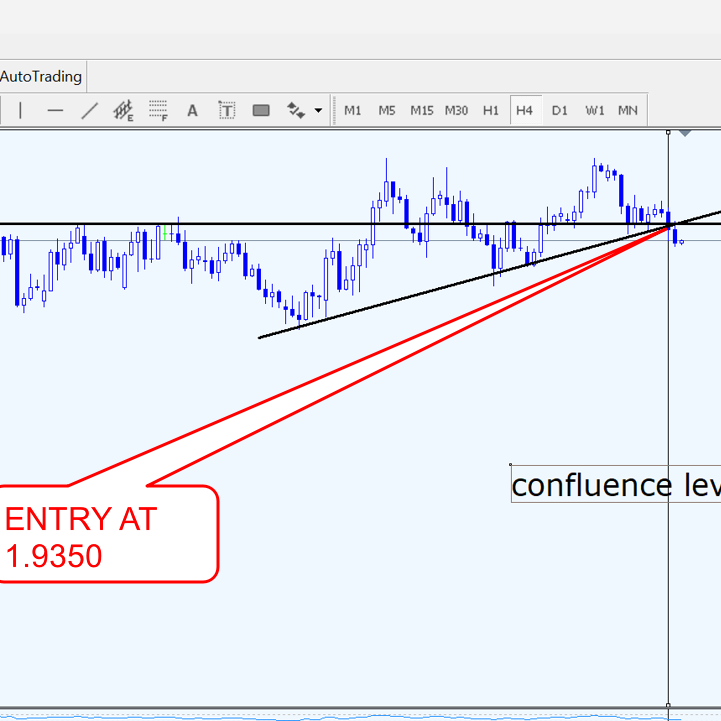 Post from GA Trading