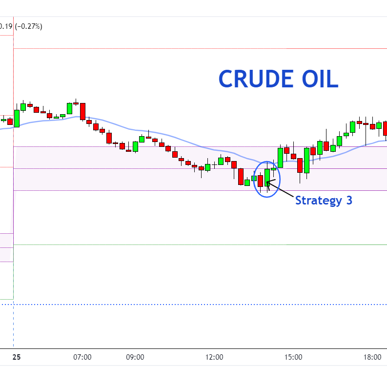Post from Pivot Call