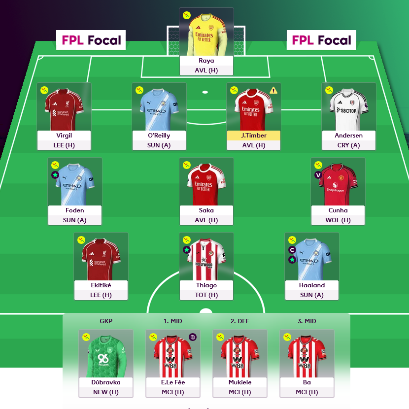 Post from FPL Focal