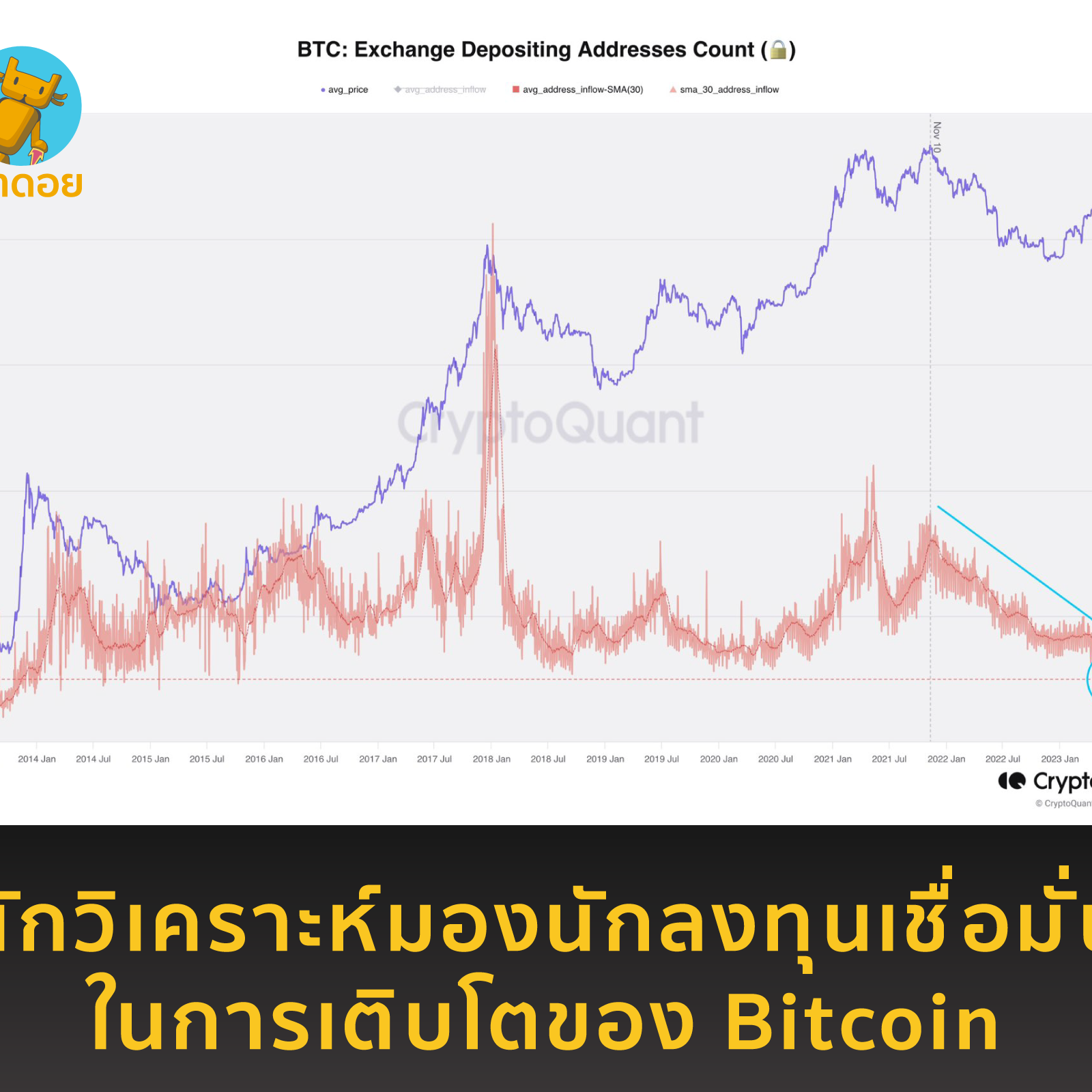 Post from บิทดอย - Bitdroid