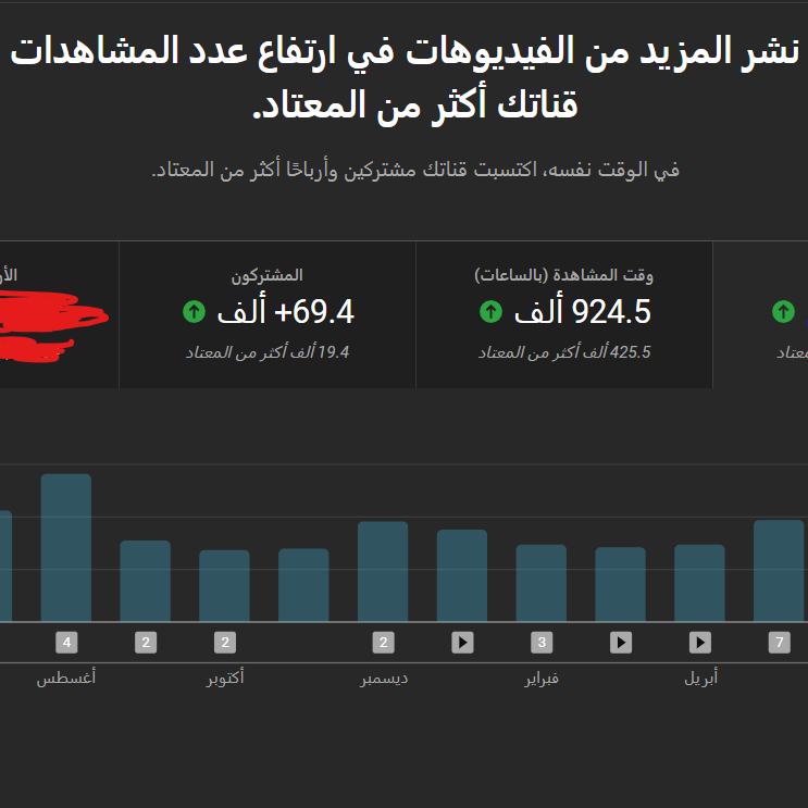 Post from Yousif Rozba