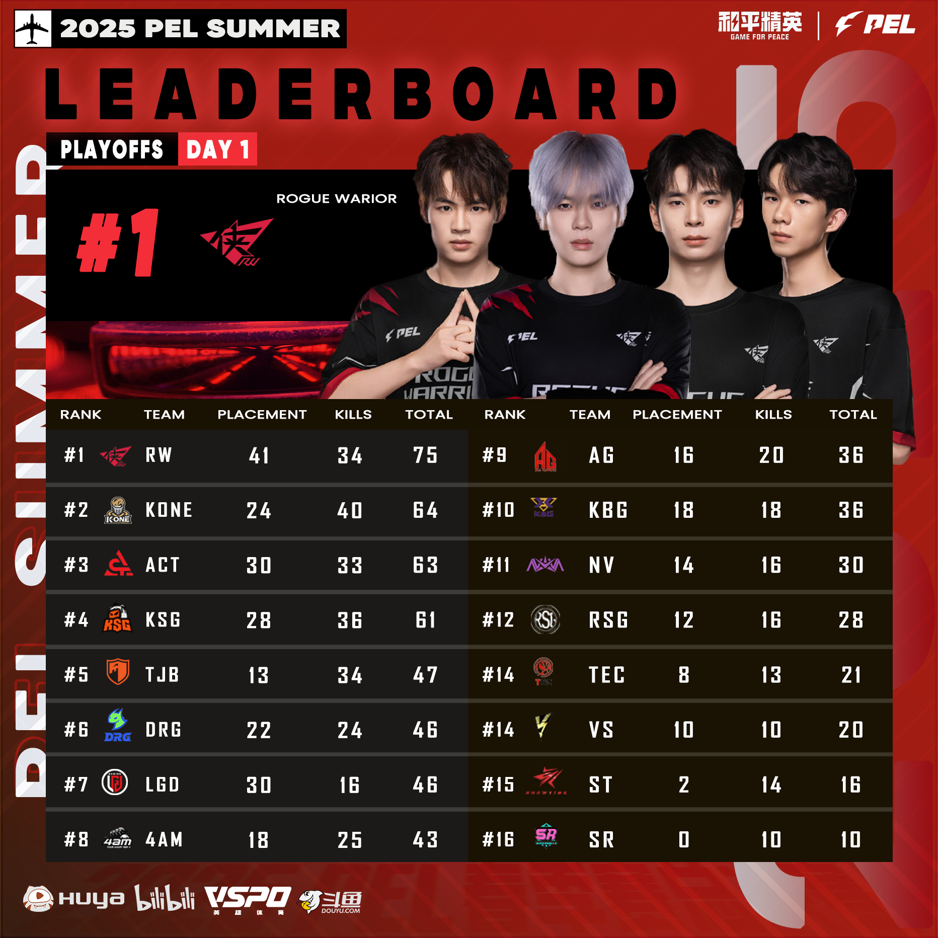 Post from PEL OFFICIAL CHANNEL