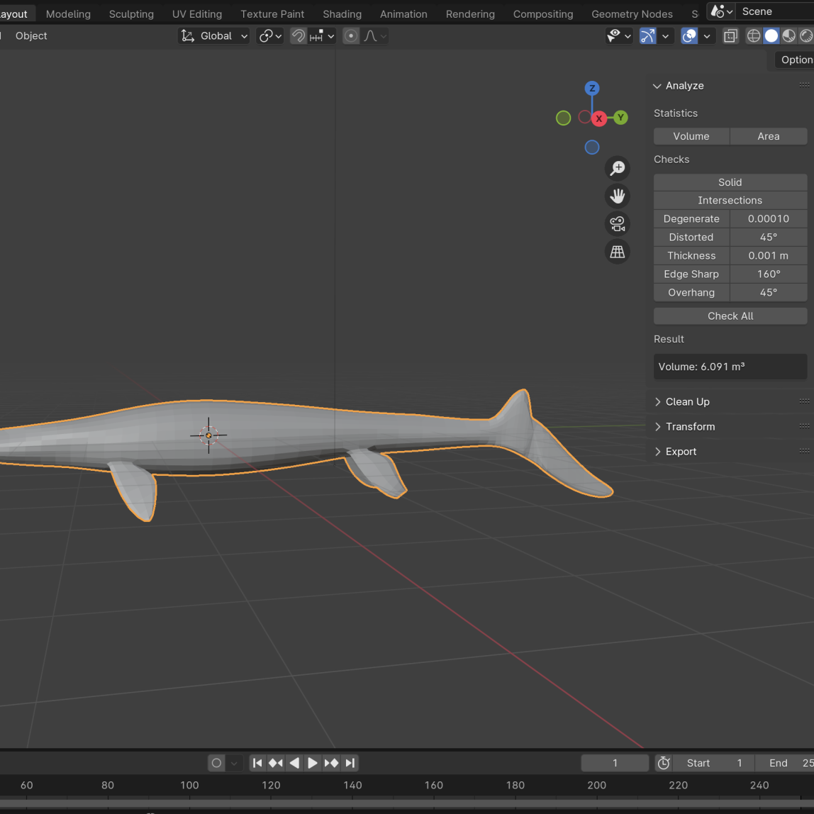 Post from Dizzy Rose