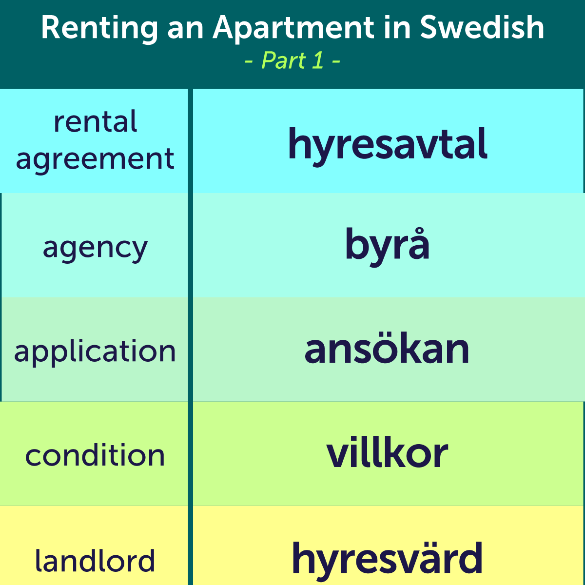Post from Learn Swedish with SwedishPod101.com