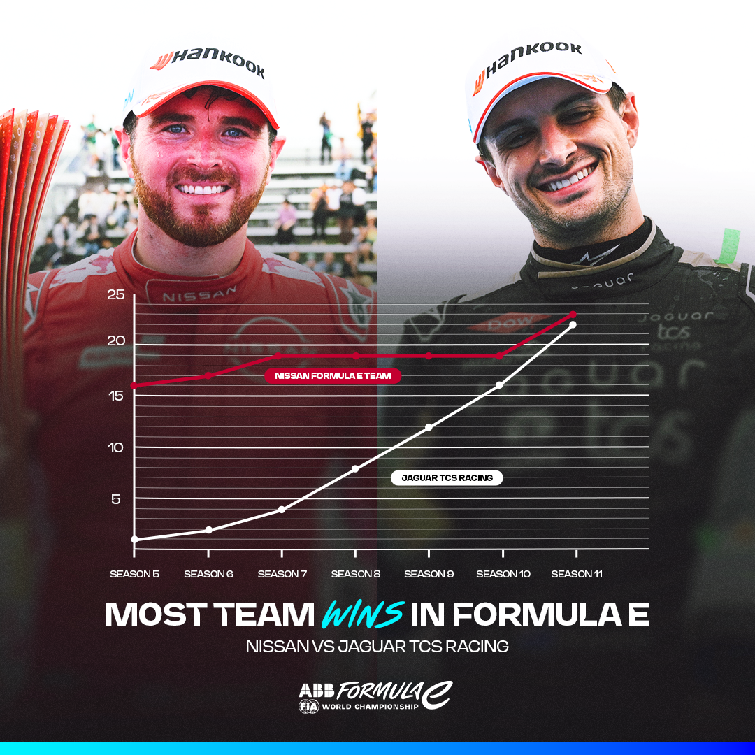 Post from Formula E