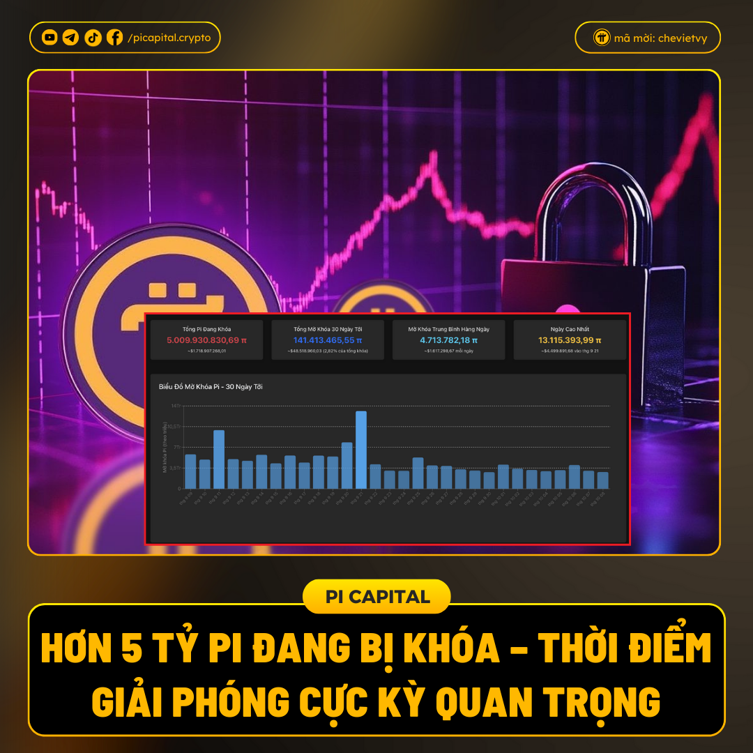 Post from Pi Capital
