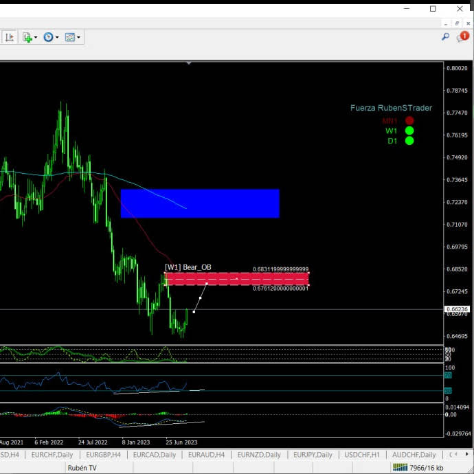 Post from Trading Forex TV