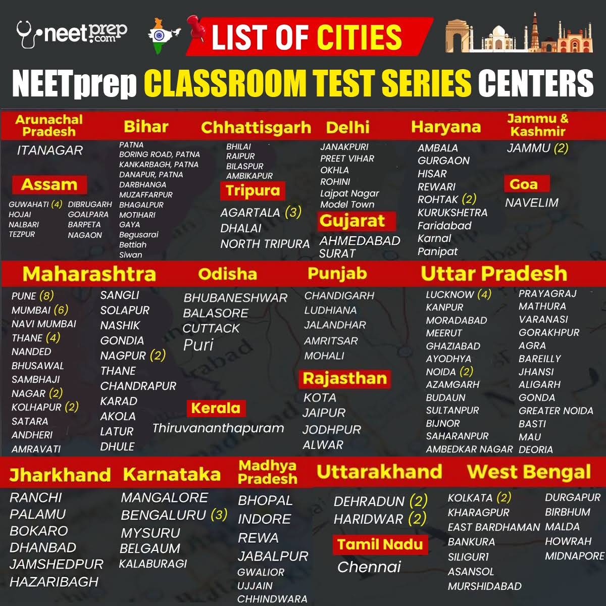 Post from NEETprep Course: NCERT Based NEET Preparation