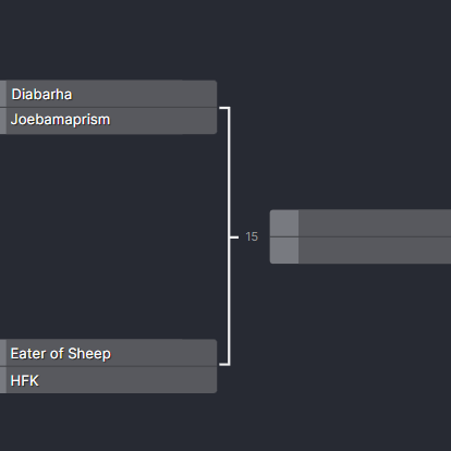 Post from Speedcore Network