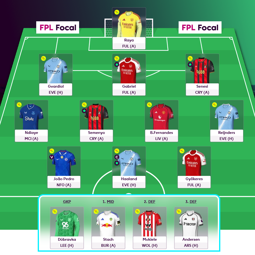 Post from FPL Focal