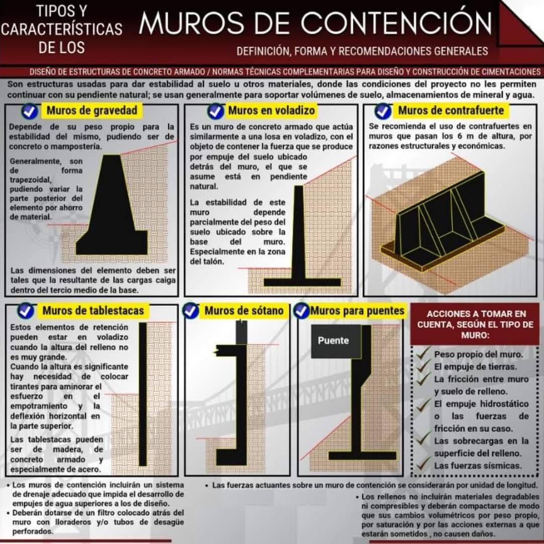 Post from Emma Davila Consultorías a la Ingeniería