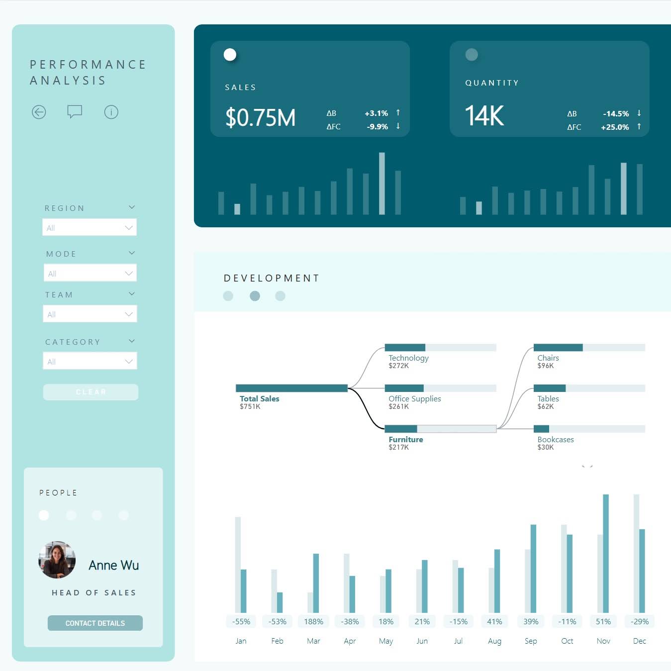 Post from How to Power BI