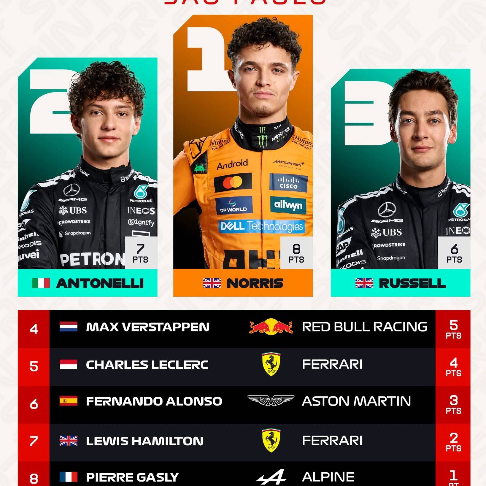 Post from F1 Chequered Flag