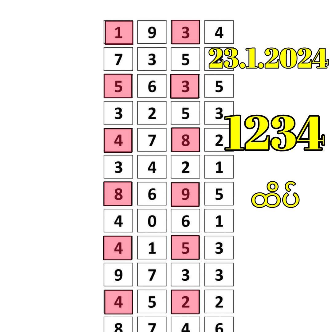 Post from 2D Ko Htet စေတနာဆရာကိုထက်