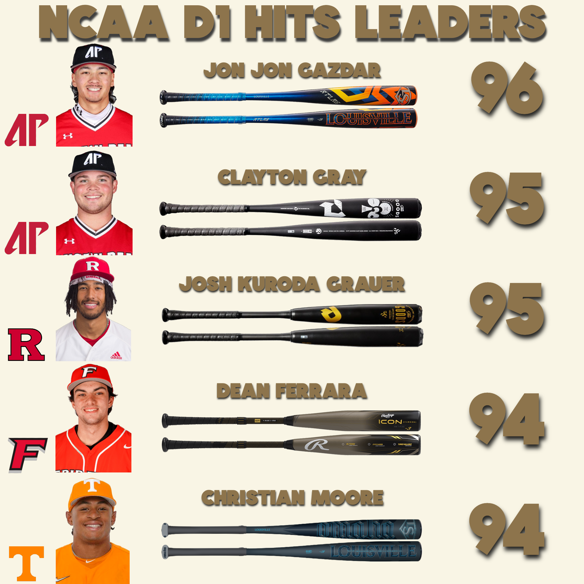 Post from The Baseball Bat Bros