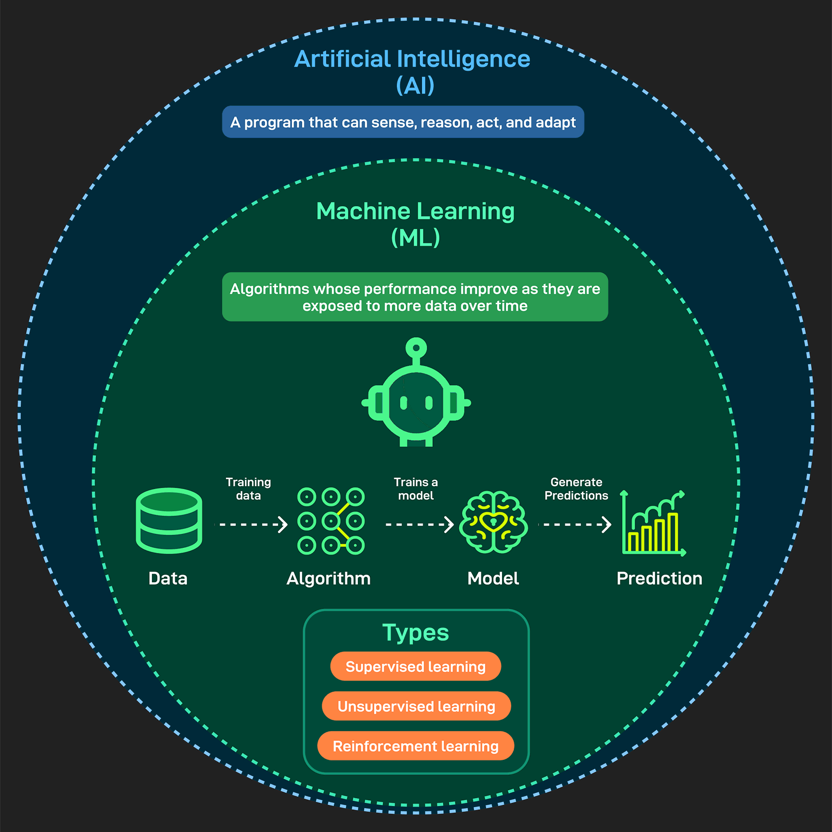 Post from ByteByteGo