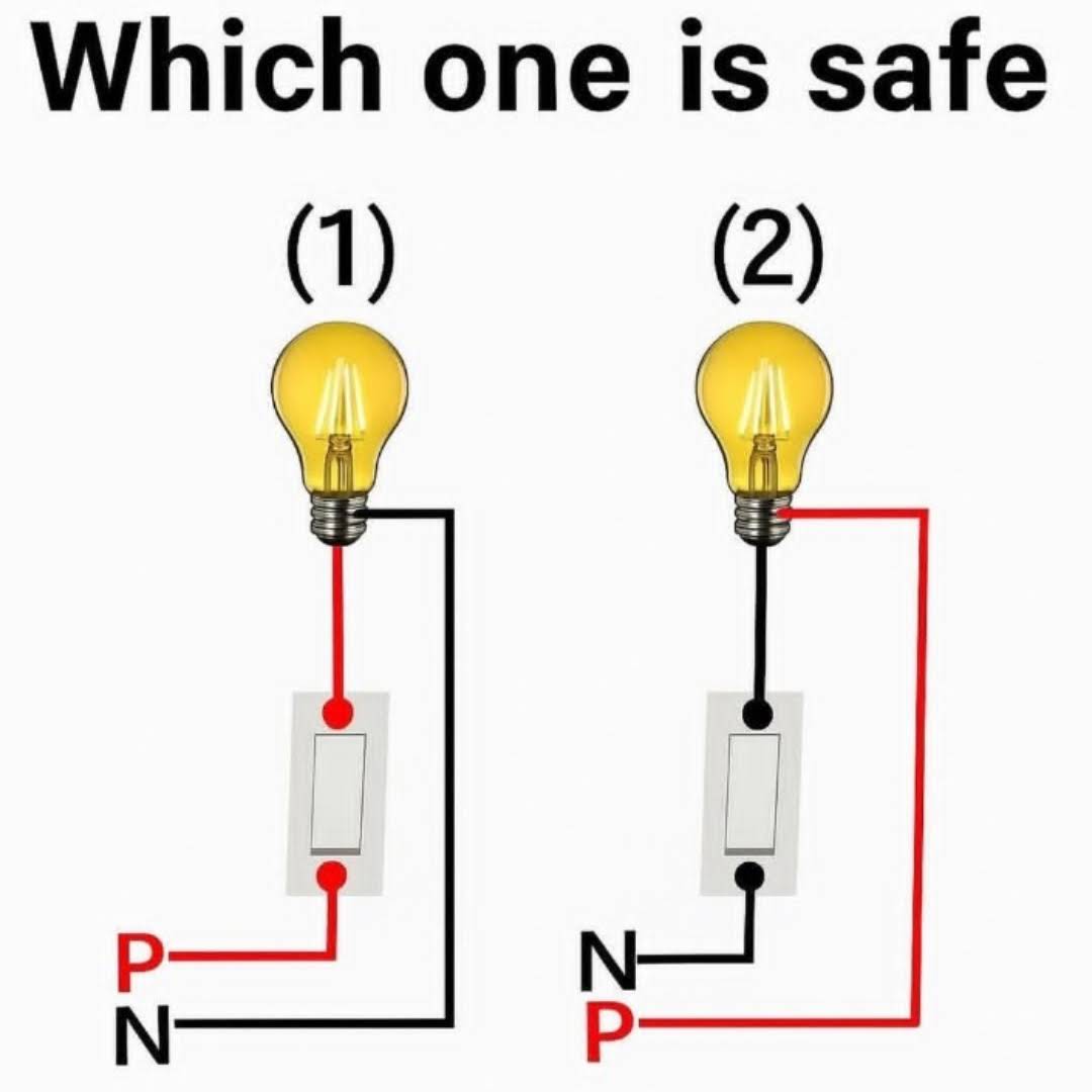 Post from PHYSICS with Umesh Rajoria