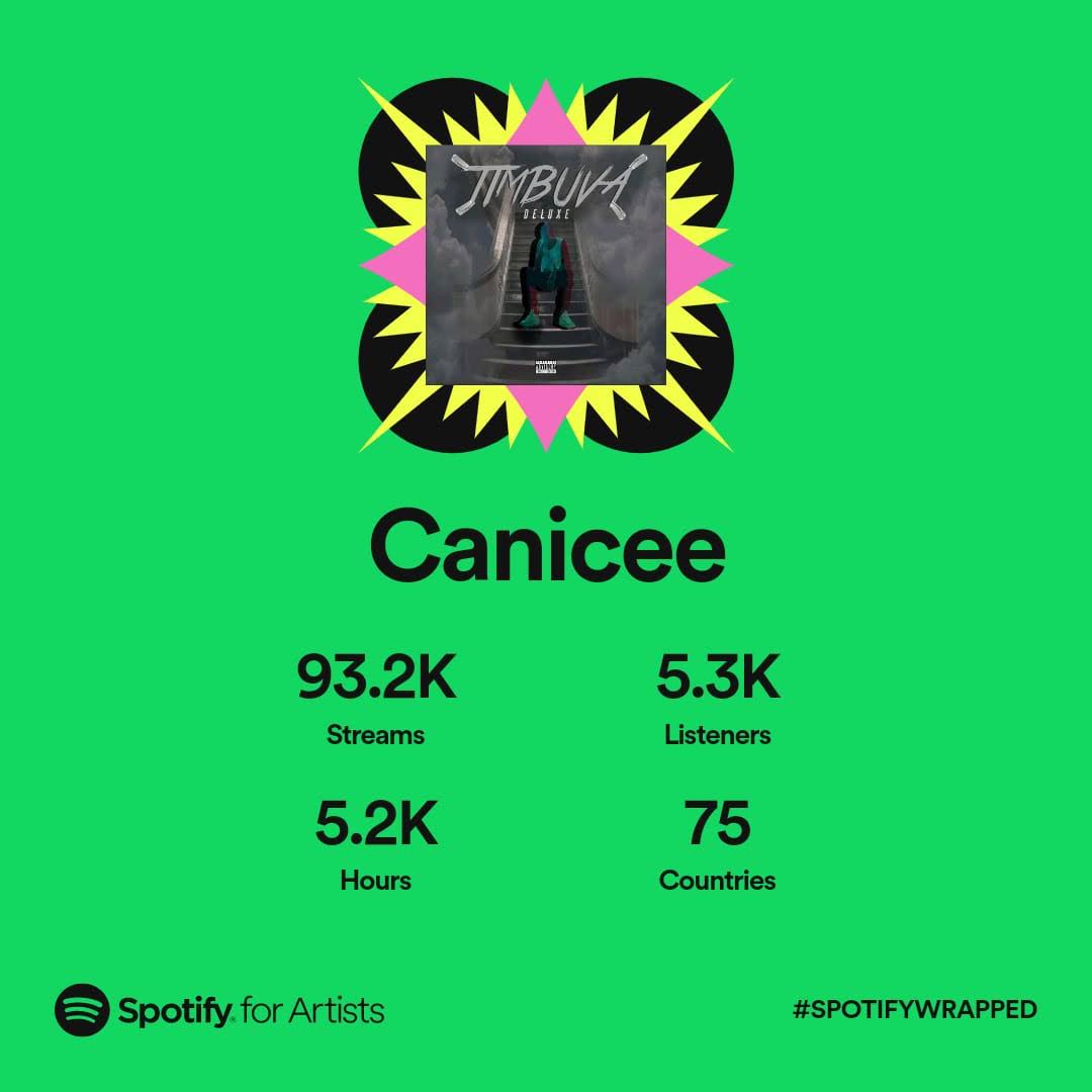 Post from Canicee