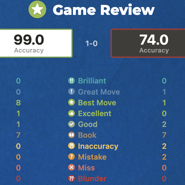 Post from NM Robert Ramirez