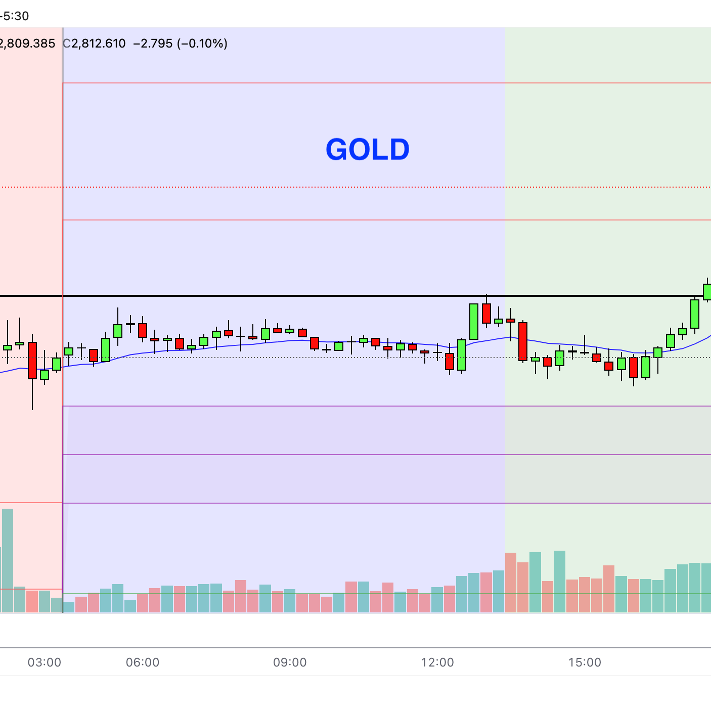 Post from Pivot Call