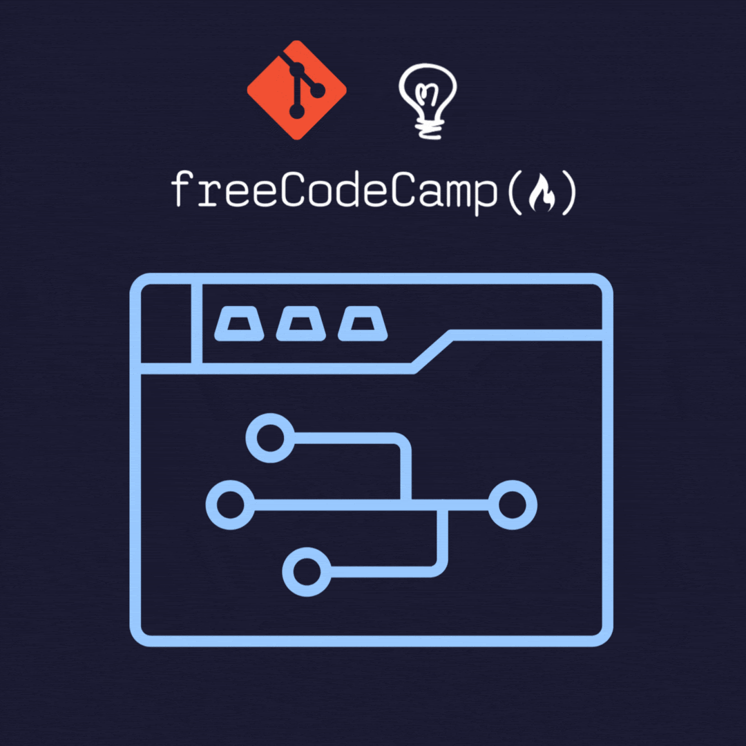 Post from freeCodeCamp Español