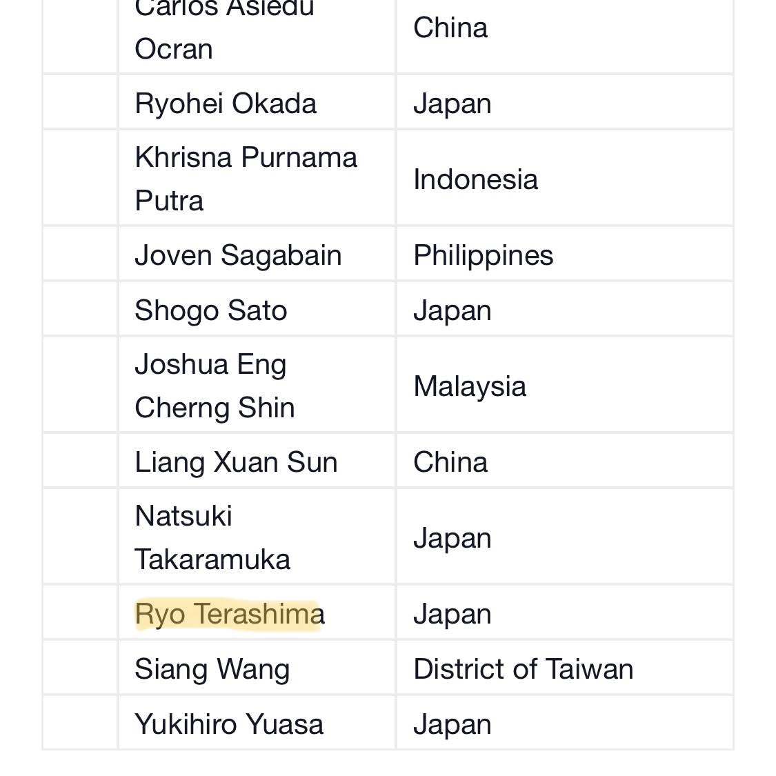 Post from IFBB PRO Ryo Terashima's Mind