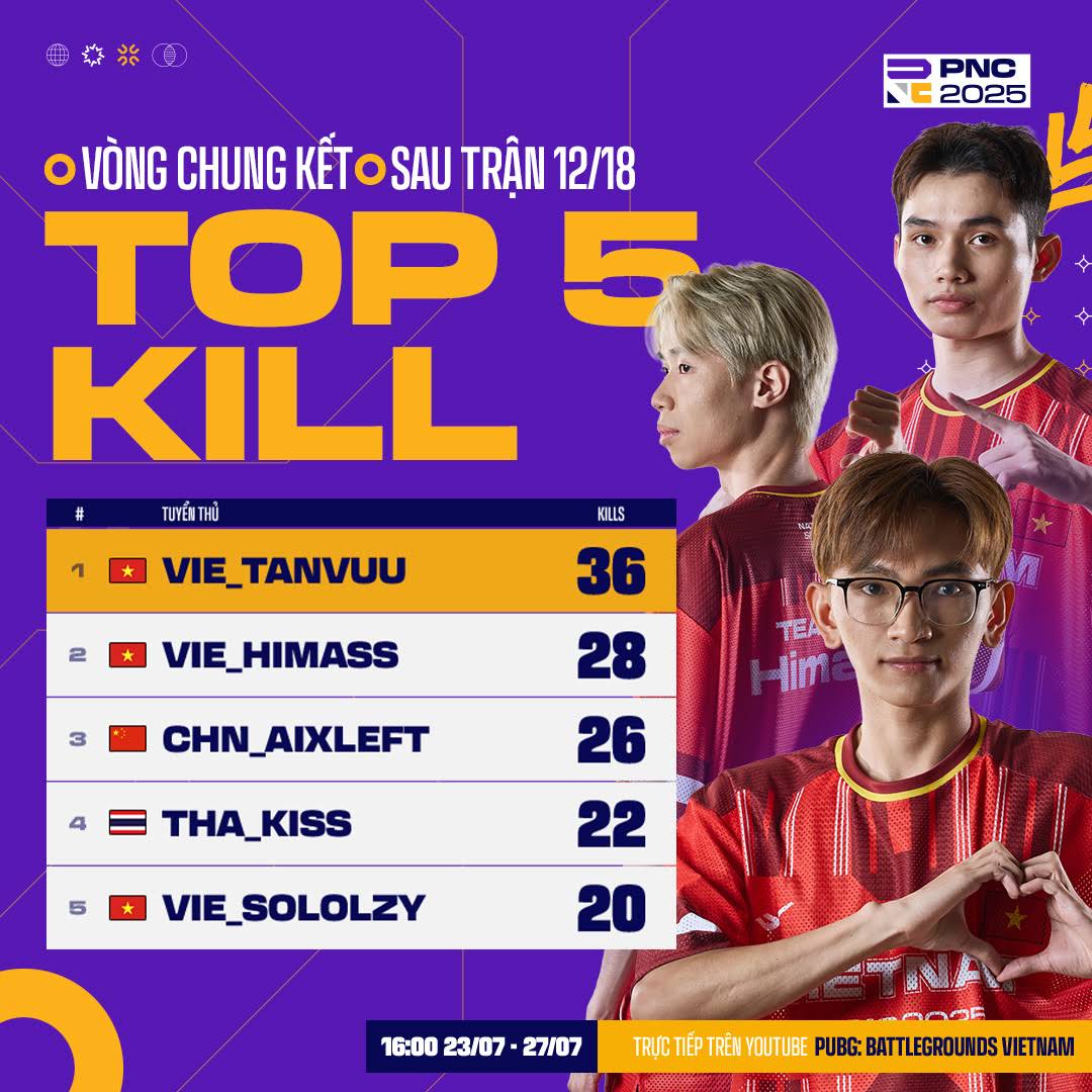 Post from PUBG: BATTLEGROUNDS VIETNAM