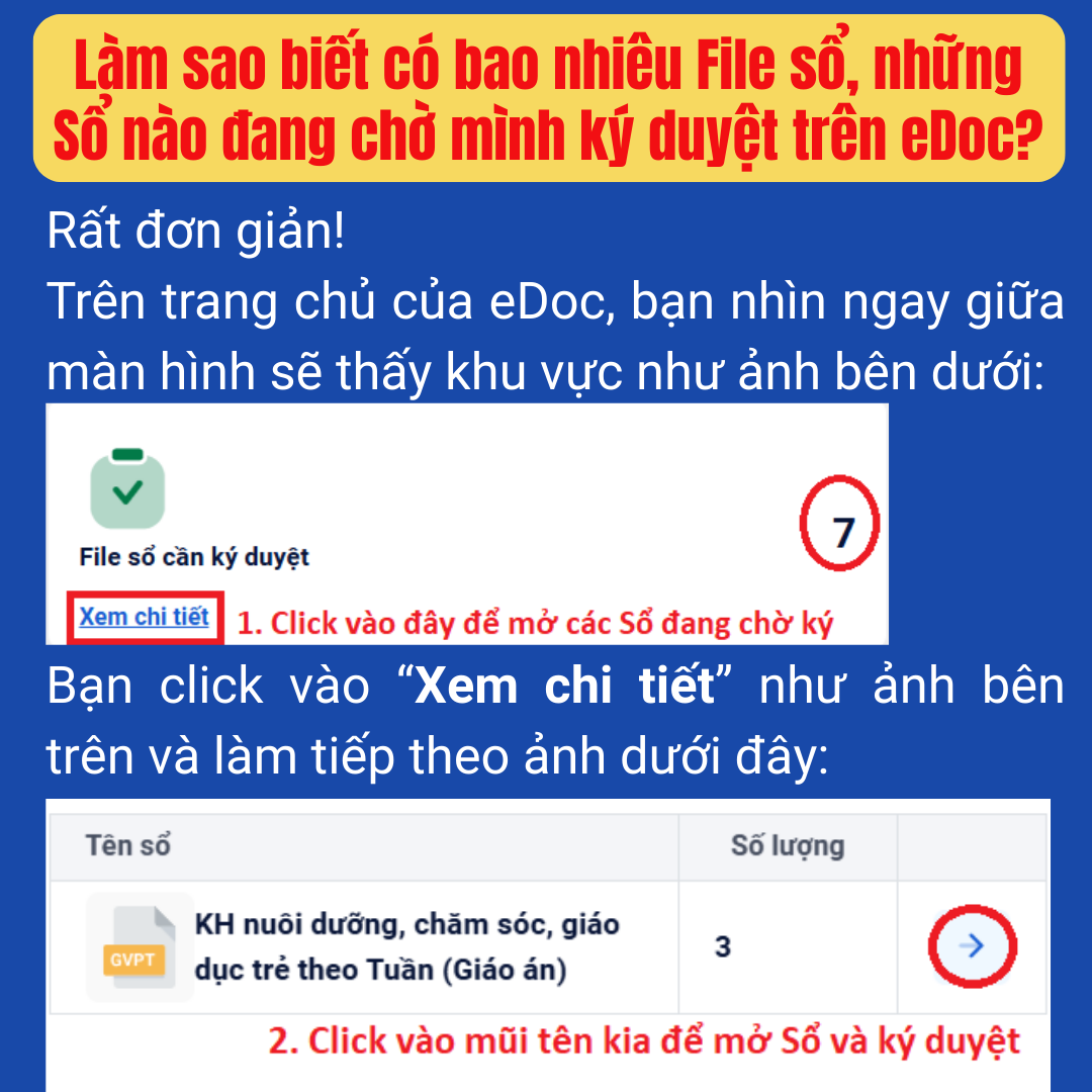 Post from Cùng dùng eDoc