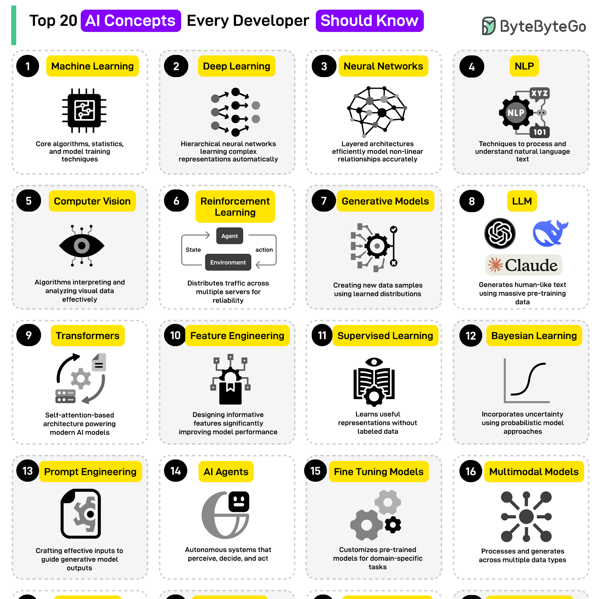 Post from ByteByteGo