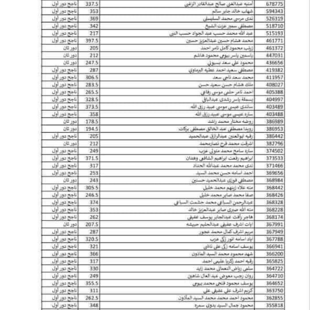 Post from Study with seif